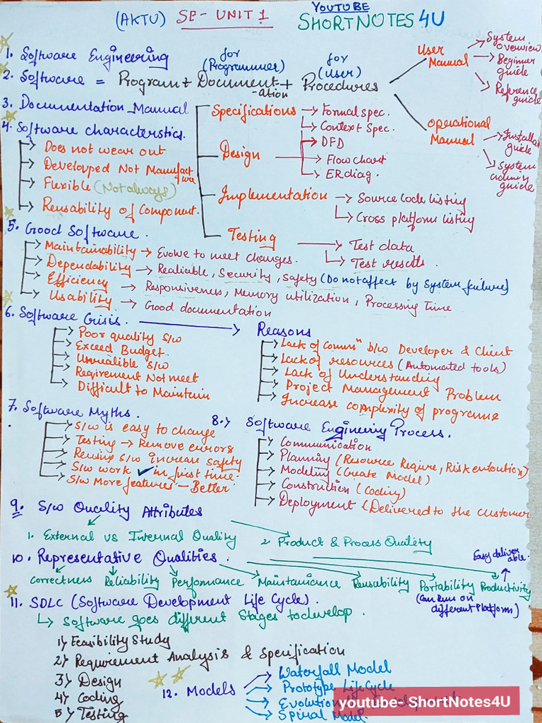 Software Engineering Unit 1 - ShortNotes4U | PDF