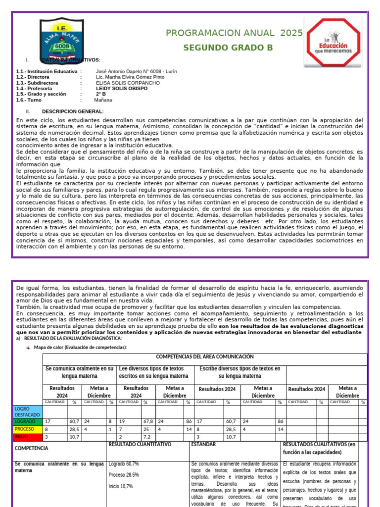 PROGRAMACIÓN ANUAL SEGUNDO GRADO B 2025 | PDF | Evaluación | Aprendizaje