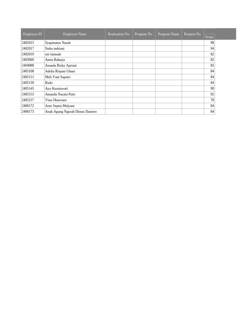 Training Record | PDF