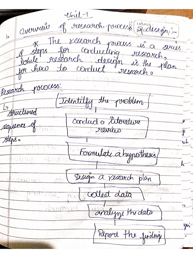 Unit 1 Research | PDF