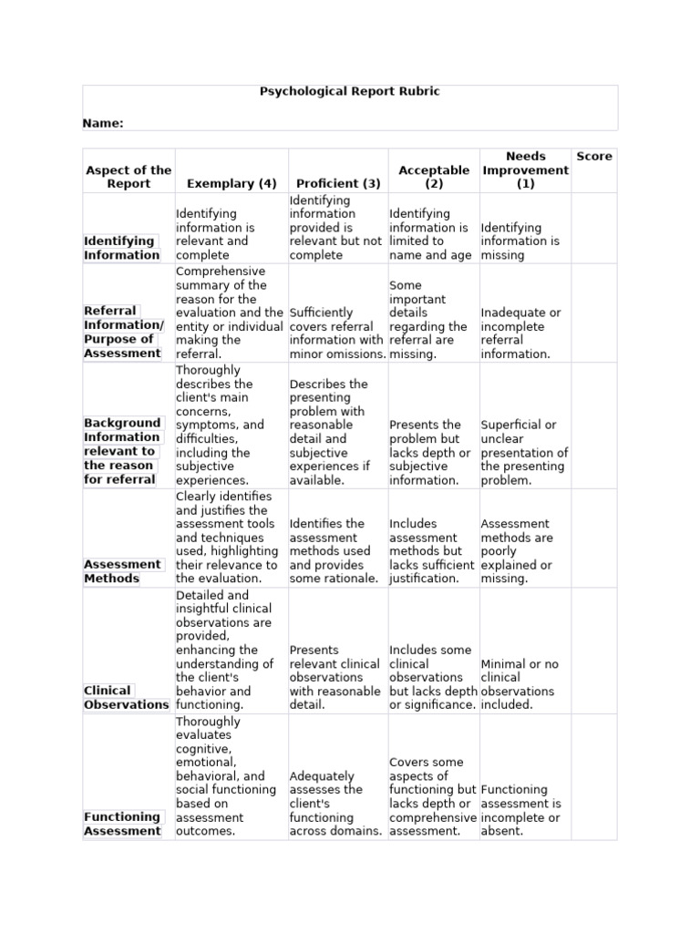 Psychological Report Evaluation Rubric | PDF | Evaluation | Psychology