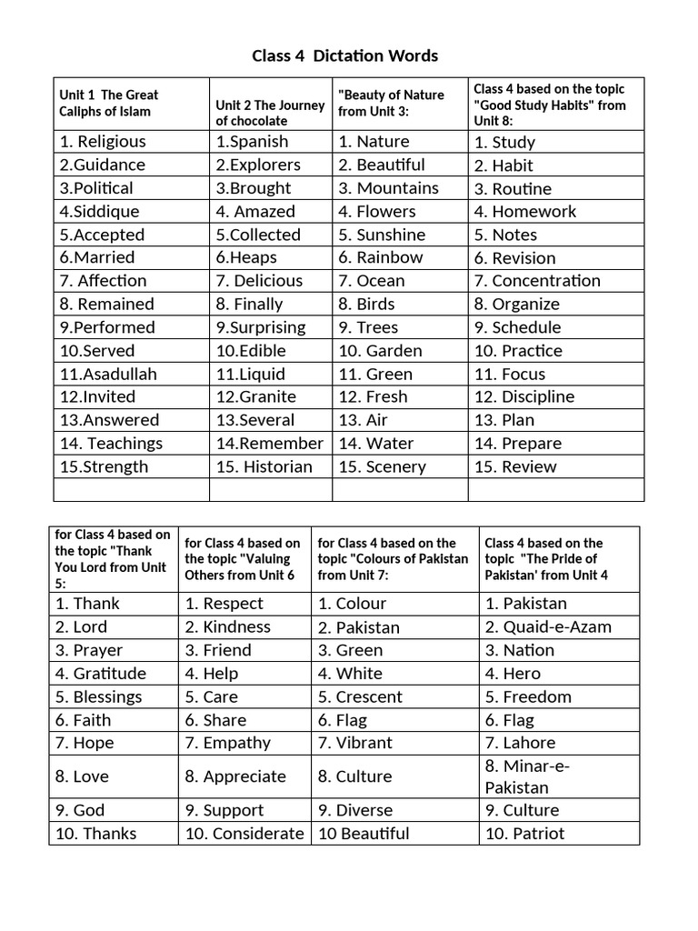 Class 4 Dictation Words | PDF