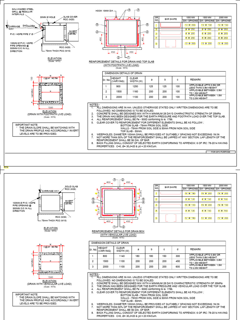 Typical Details of Drain - 12345 | PDF | Pipe (Fluid Conveyance ...