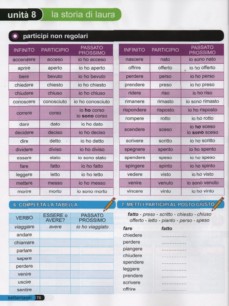 verbi irregolari pp | PDF