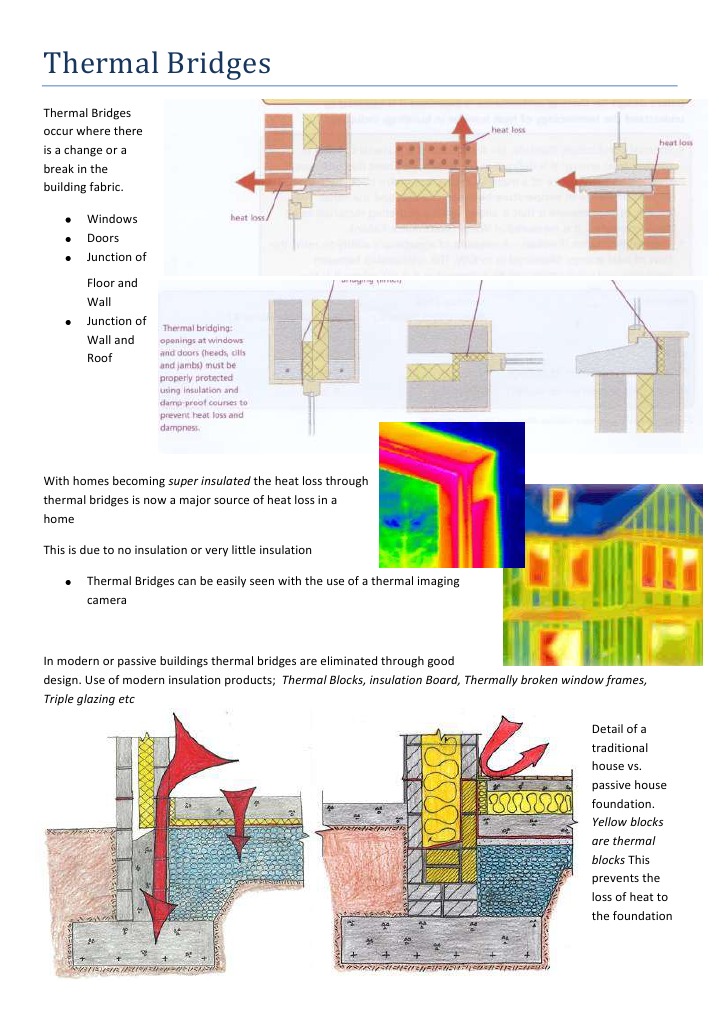 Thermal Bridges