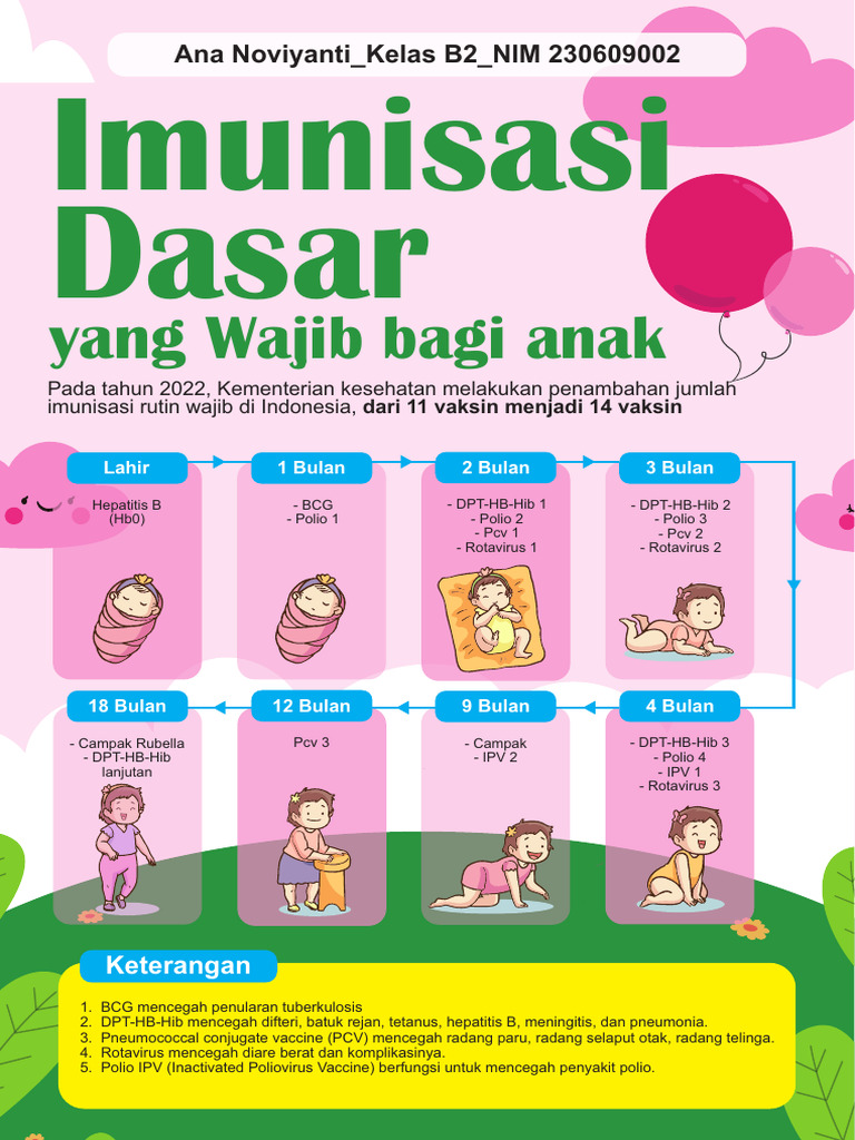 Poster Imunisasi | PDF