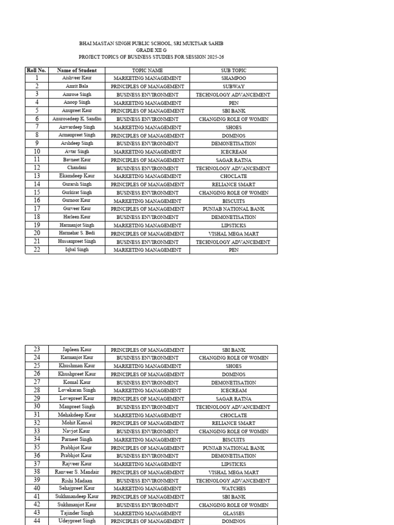 Class 12 Business Studies Project Topics | PDF