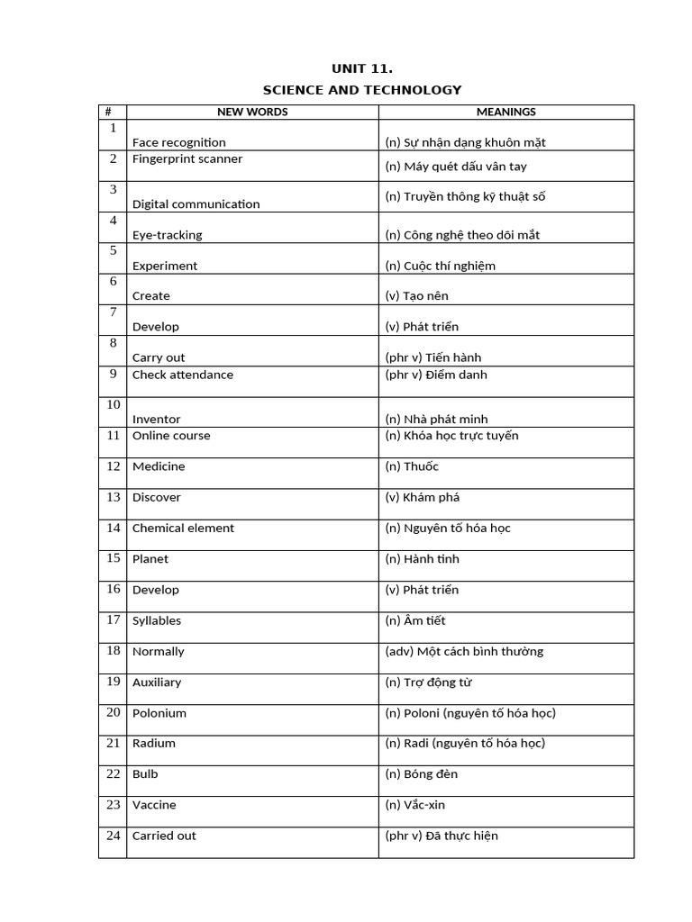 07.04.2025.unit11-Vcb A Closer Look 1 Lop 8 | PDF