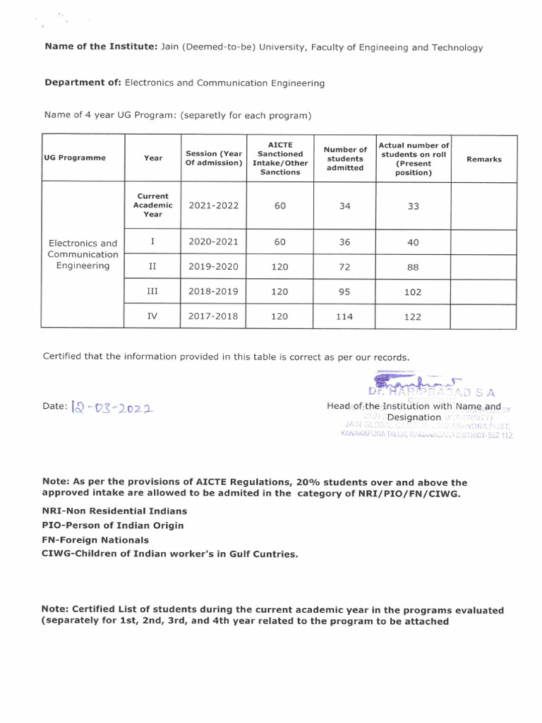 Department of Electronics and Communication Engineering | PDF