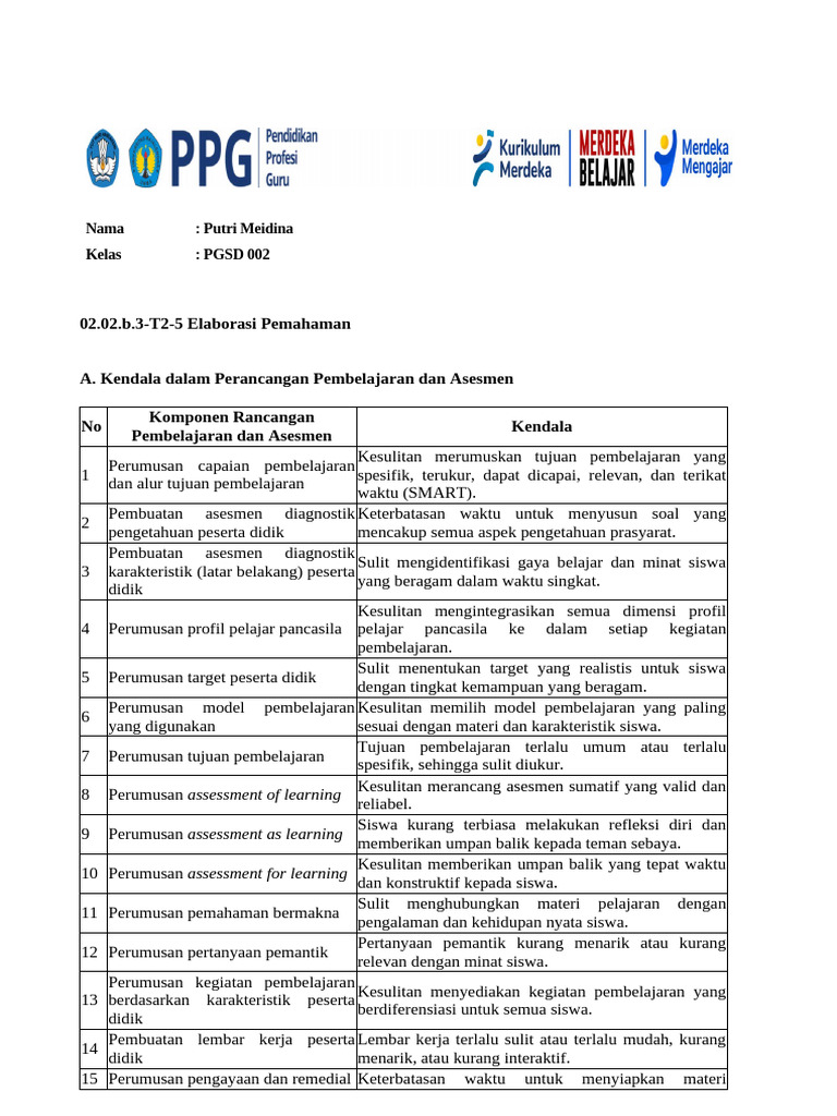 02.02.b.3-T2-5 Elaborasi Pemahaman - Asesmen 2 | PDF