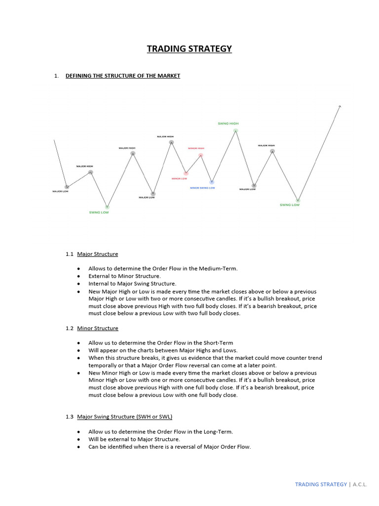 FX Personal Trading Strategy Acl PDF Free | PDF | Market Trend | Market ...