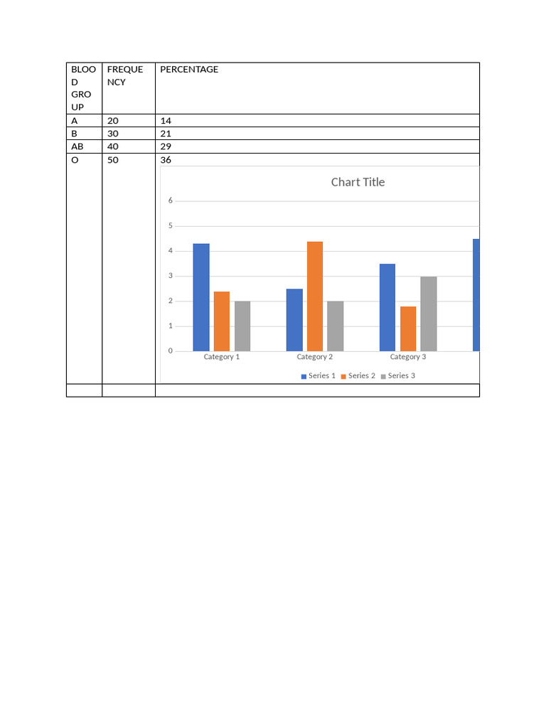 Blood Group | PDF