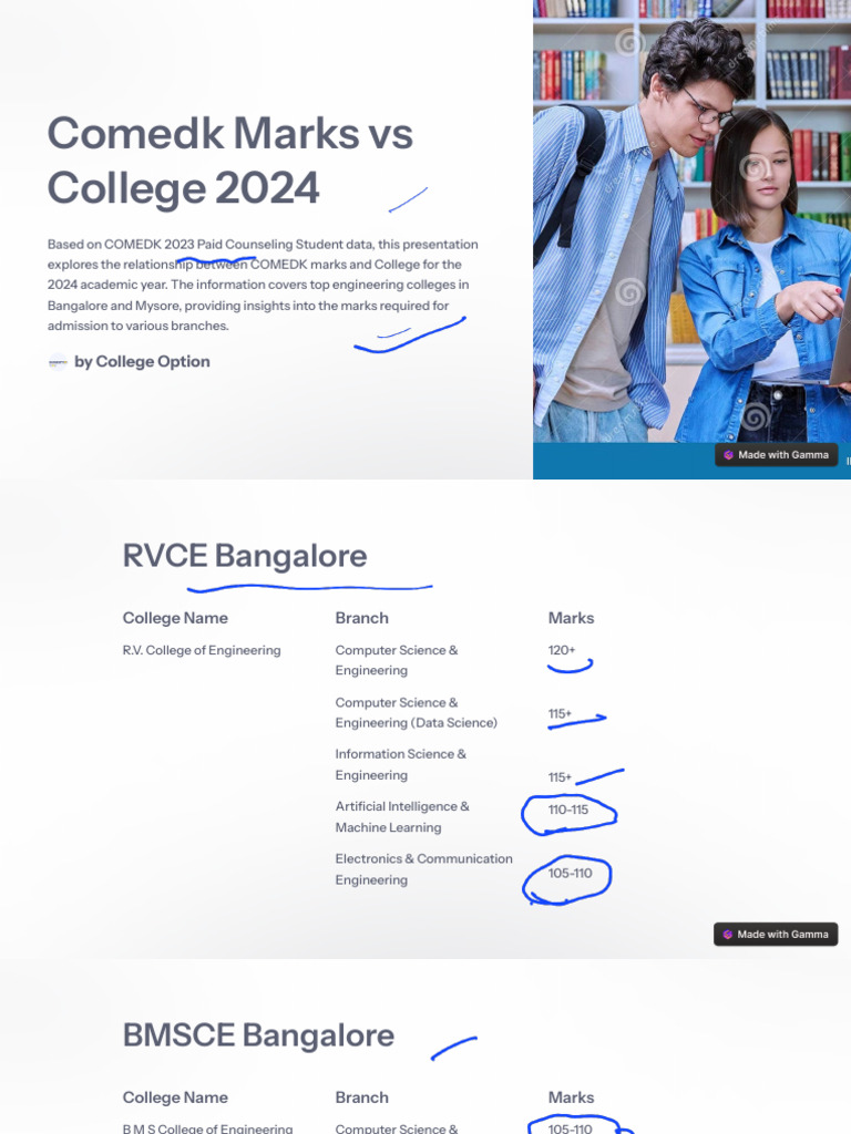 Comedk Marks Vs College 2024 - 240517 - 083821 | PDF | Computer Science ...