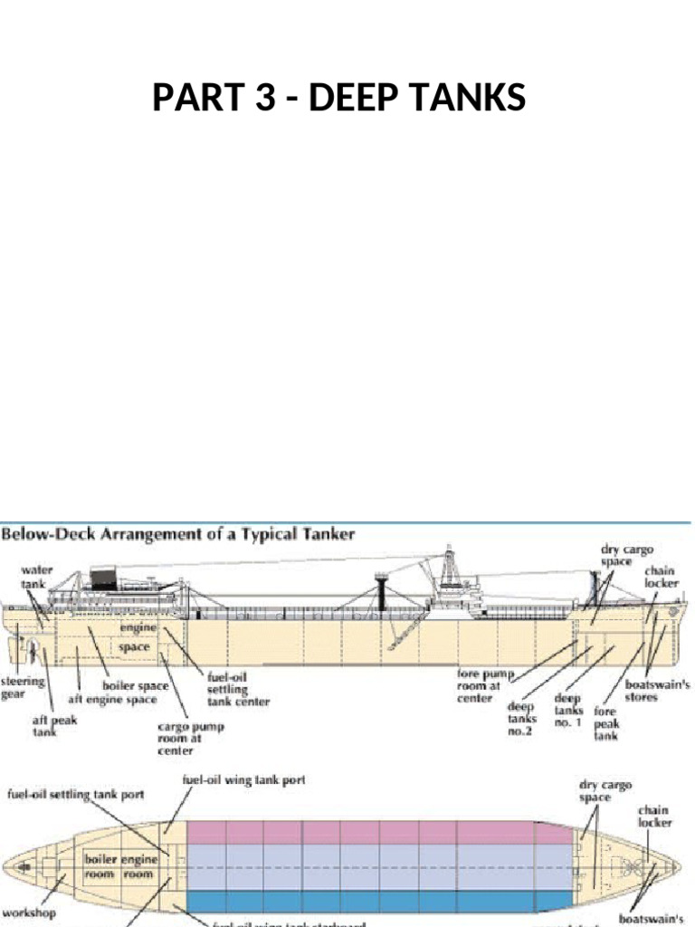 Unit 1 - Part 3 - PART 4 - DEEP TANKS | PDF | Oil Tanker | Ships