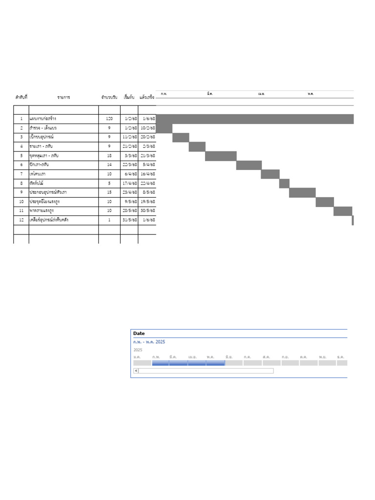 แผนงานexe2 | PDF