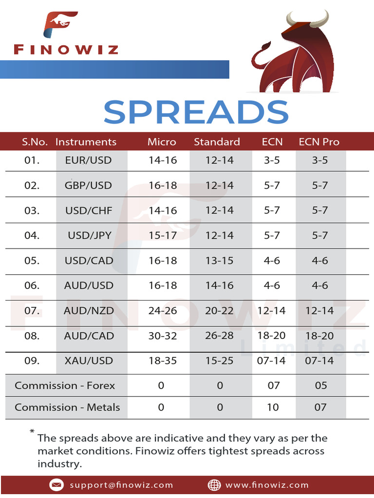 Forex Spread Comparison by Instrument | PDF