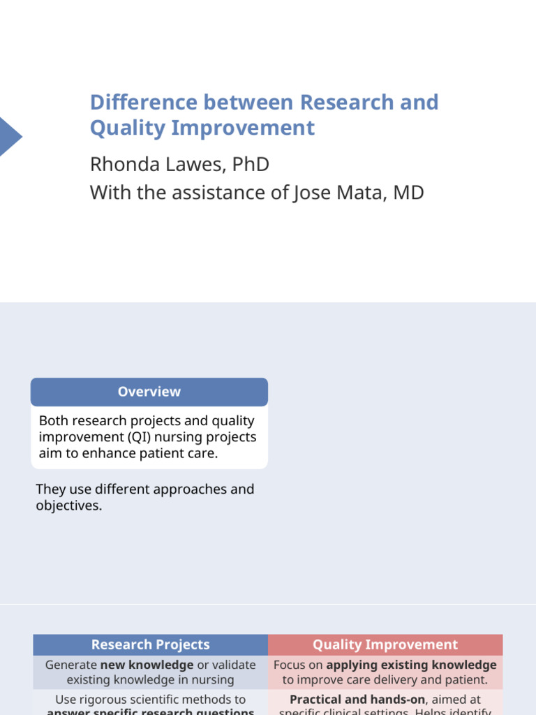 Research vs. Quality Improvement in Nursing | PDF | Risk | Nursing