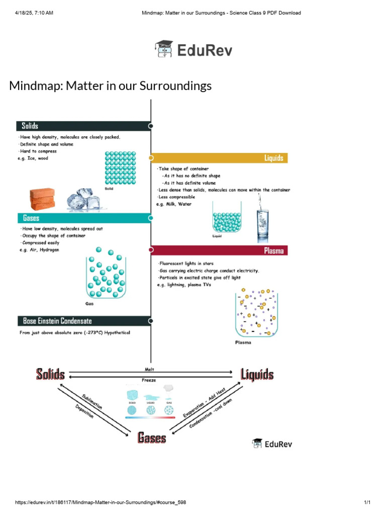 Class 9 Science Mind Maps Collection | PDF