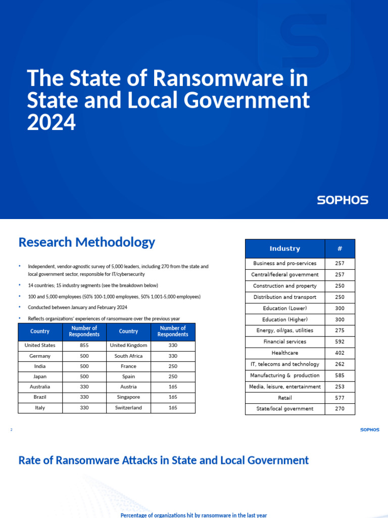 The State of Ransomware in State and Local Government 2024 | PDF ...