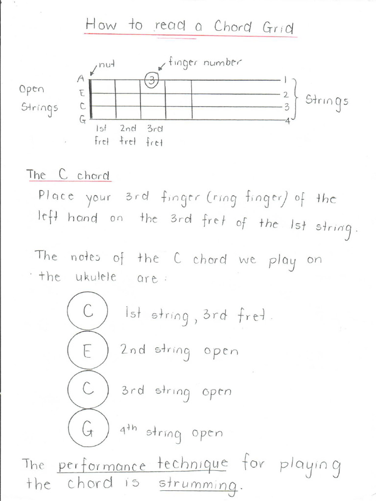 How To REad AChord Grid | PDF