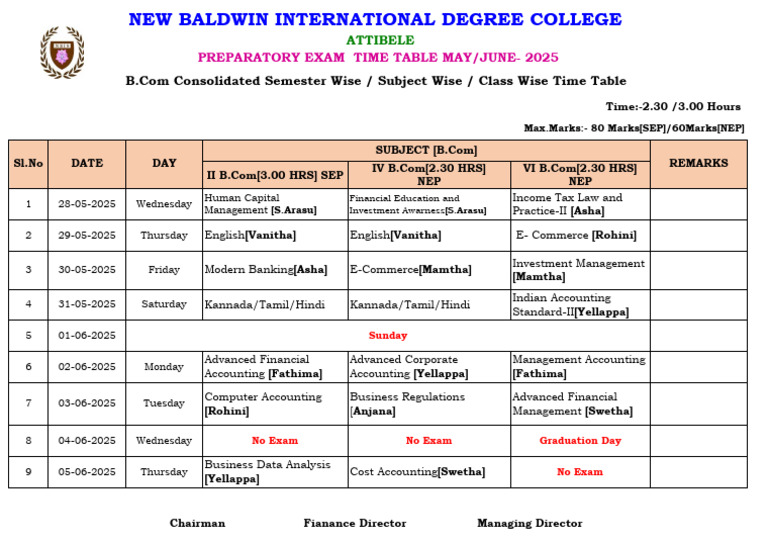 II IV VI Sem Preparatory Exam Time Table May June 2025 | PDF | Business