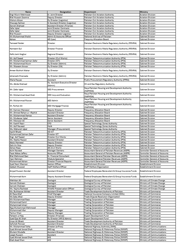 l1 | PDF | Pakistan | Government Of Pakistan