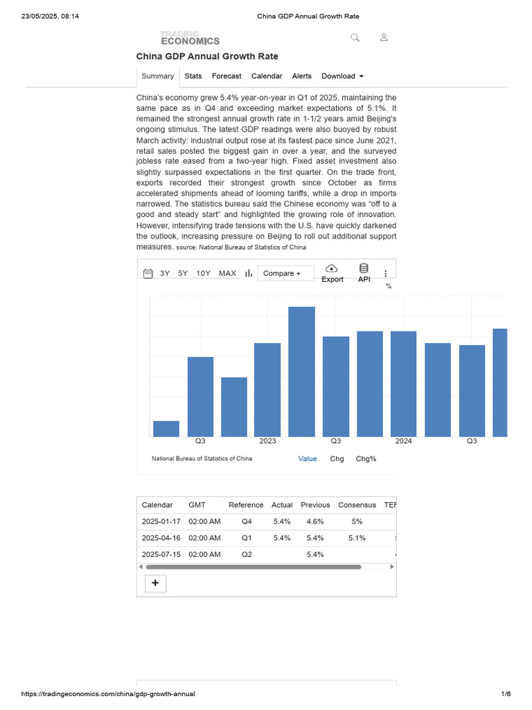China GDP Annual Growth Rate | PDF | Gross Domestic Product | Economic ...
