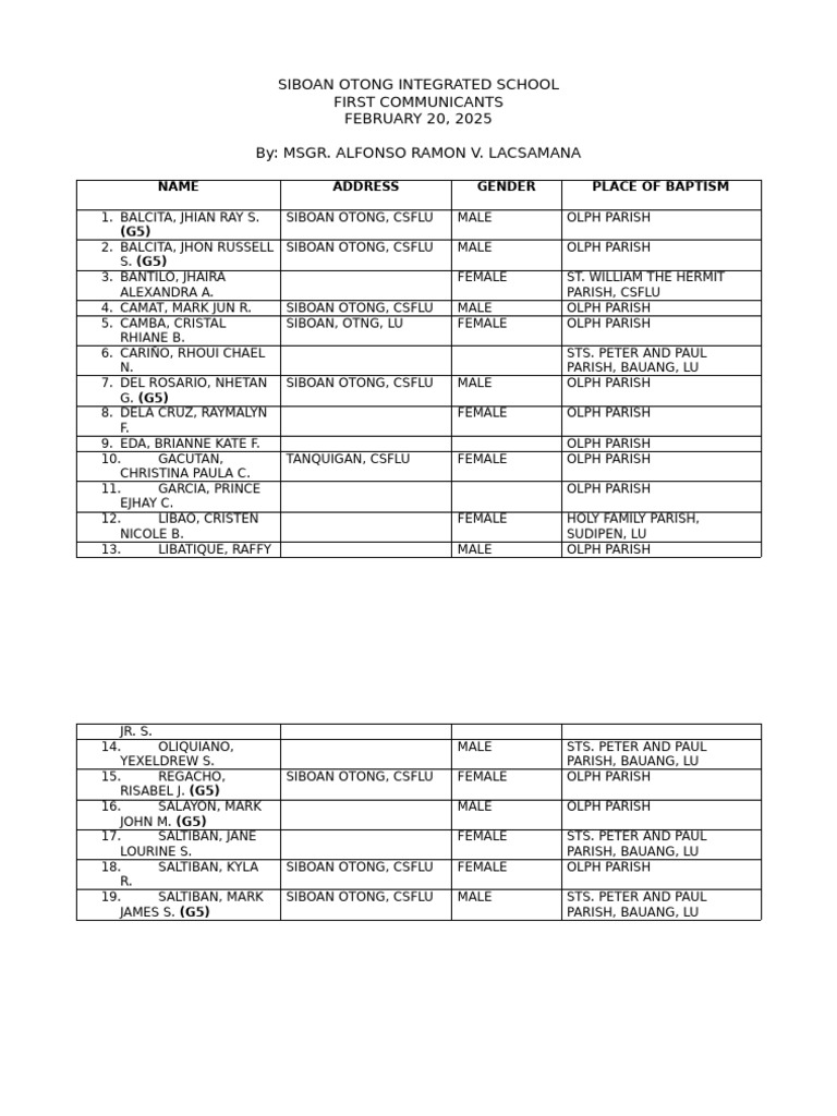 Siboan Otong Integrated School Communicants | PDF