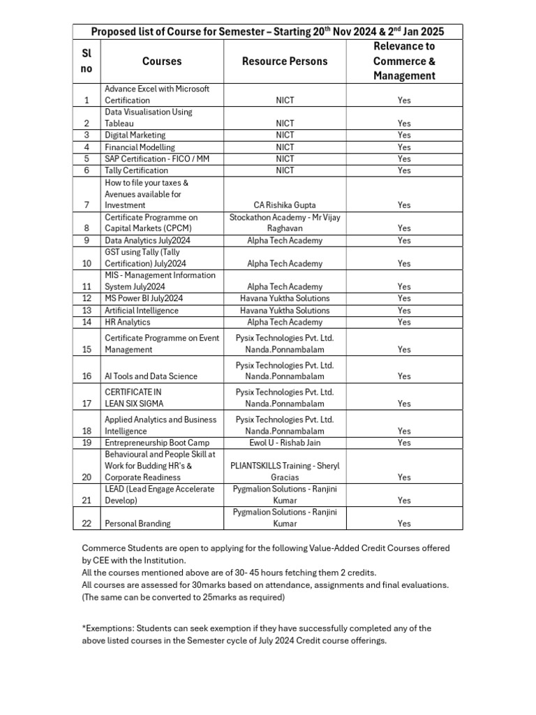 Value Add Courses Notification For Commerce 1st Year Students | PDF ...