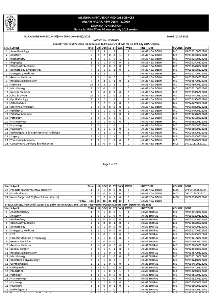 2 Final Seat Position Inicet July 2025 | PDF | Doctor Of Medicine ...