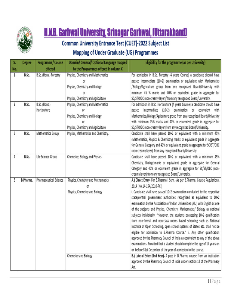 CUET - UG - 2022 Mapping Subject List New For Students | PDF ...