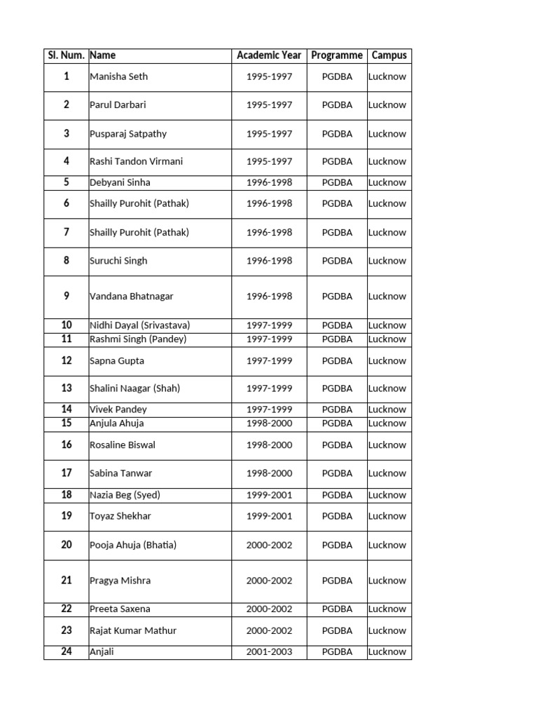 Consolidatied Alumni Data - HR For Vedant | PDF | Human Resource Management | Business