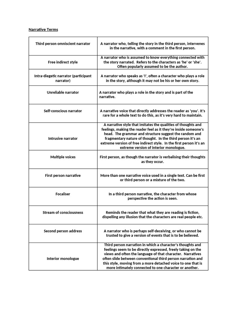 Understanding Third-Person Narrators | PDF | Narration