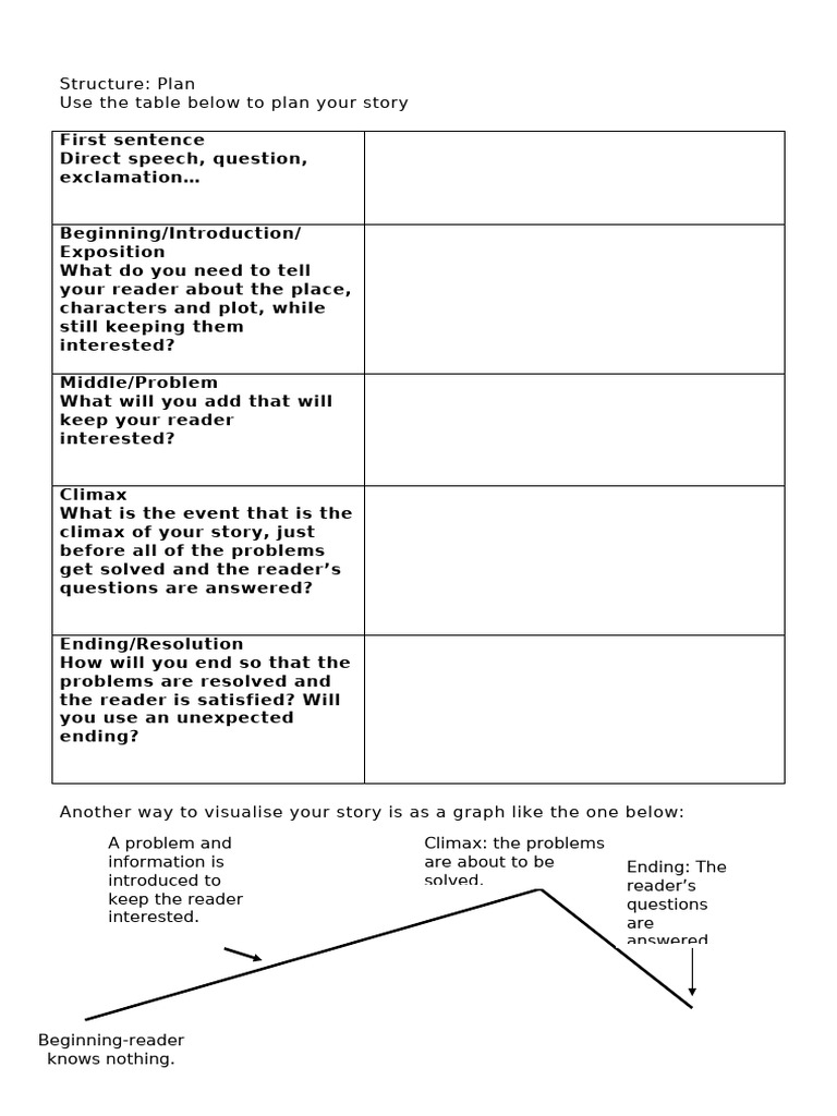 Creative Writing - Structure | PDF