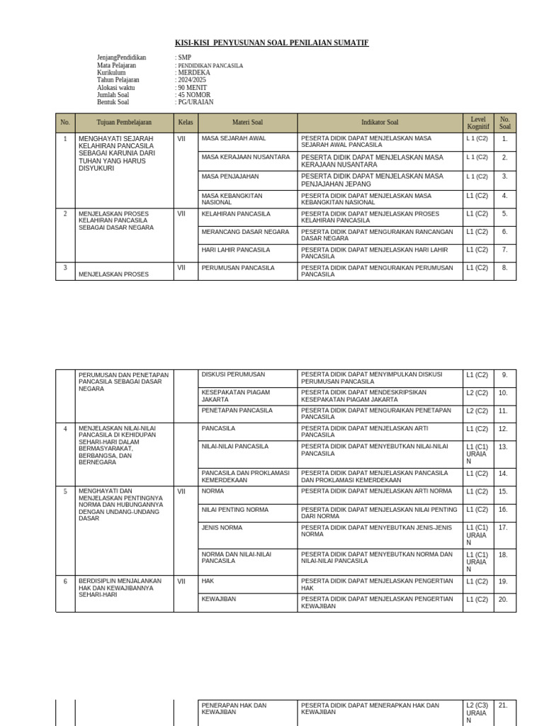 KISI-KISI SOAL PEND. PANCASILA KLS 7 SMSTER 2 | PDF