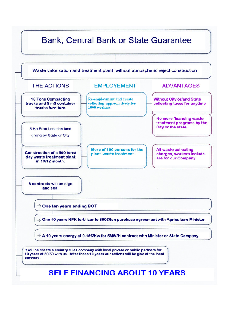 Schema BANK | PDF