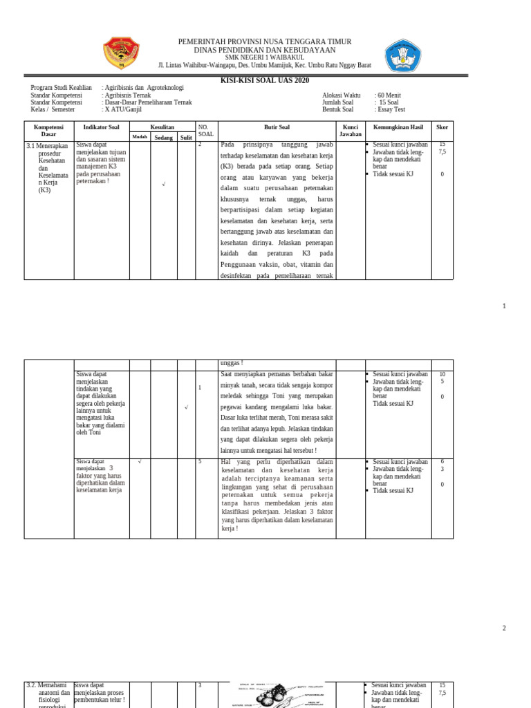 KISI-KISI SOAL DPM UAS GANJIL 2020 | PDF