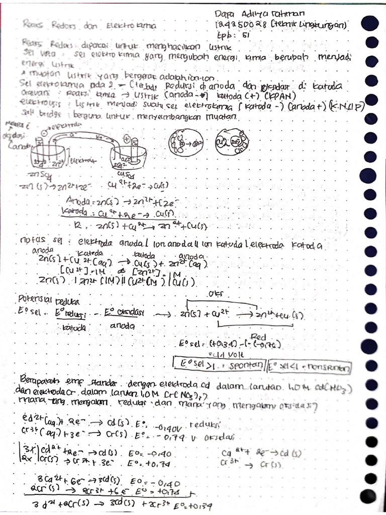 Review Materi Dafa Aditya Rahman - 124250028 | PDF