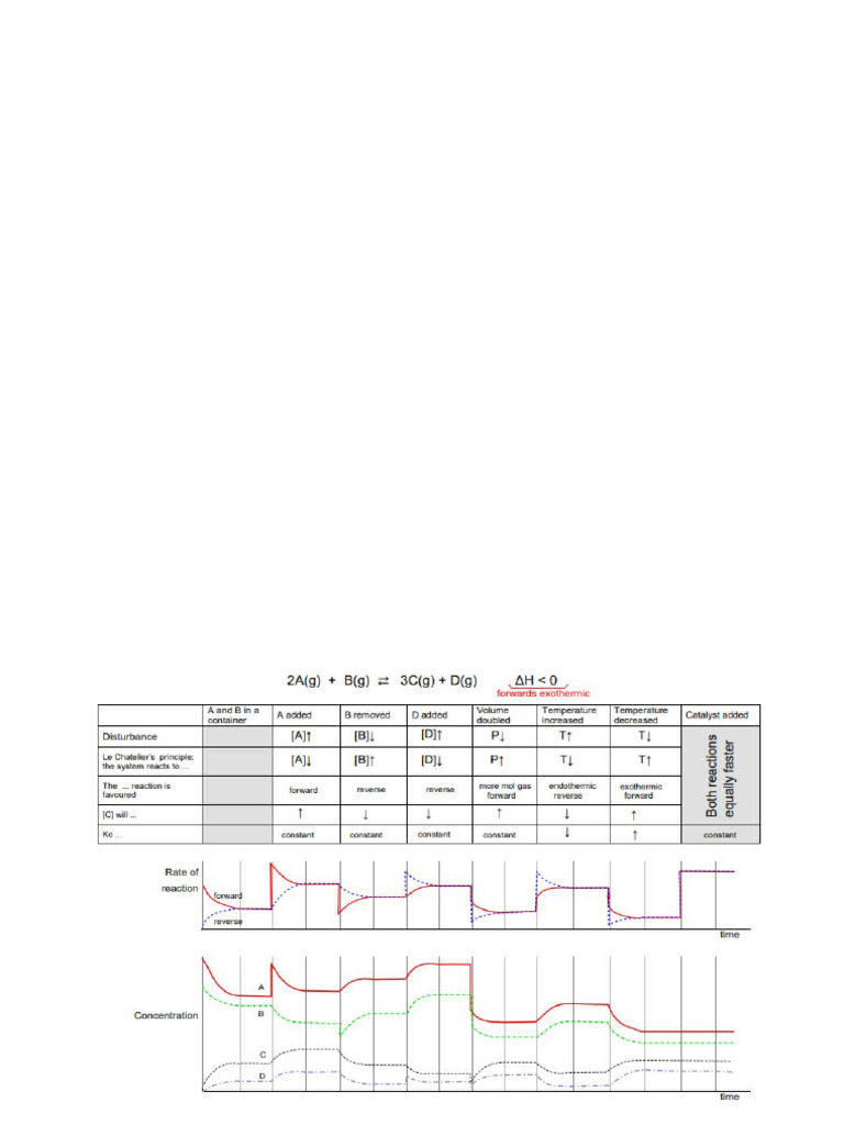 Equilibrium Graphs | PDF