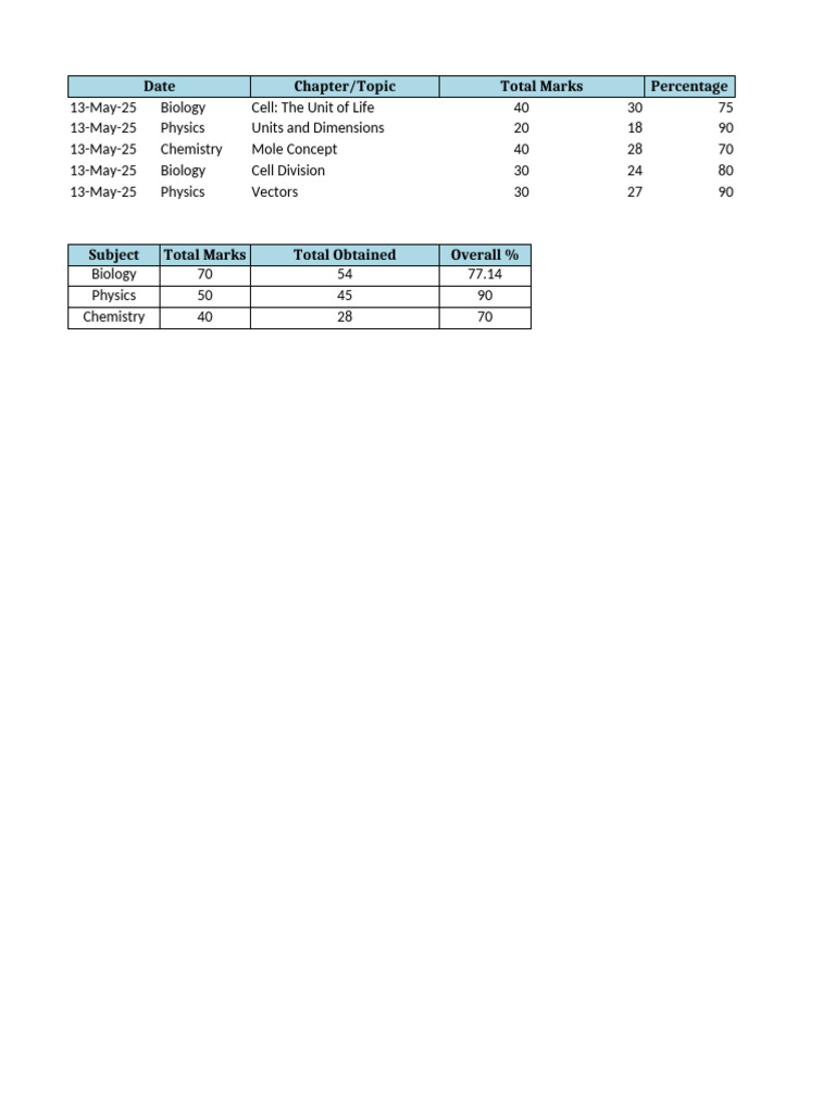 Mock Analysis With Subject Summary | PDF