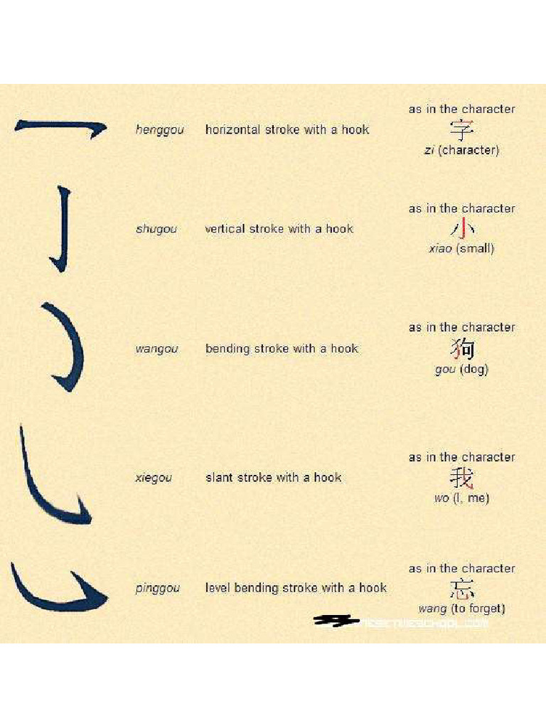 Writing Chinese Stroke 3 | PDF