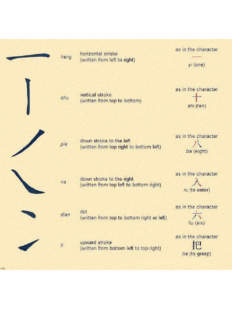 Writing Chinese Stroke 4 | PDF