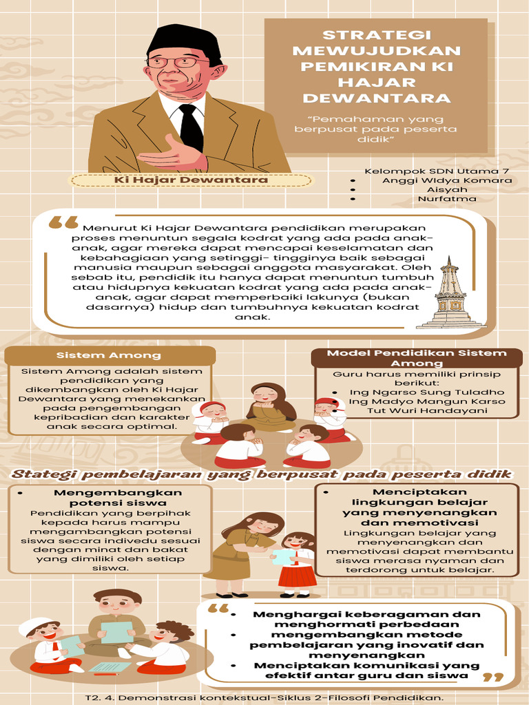 T2.4 Demonstrasi Kontekstual-Filosofi Pendidikan Kelompok | PDF