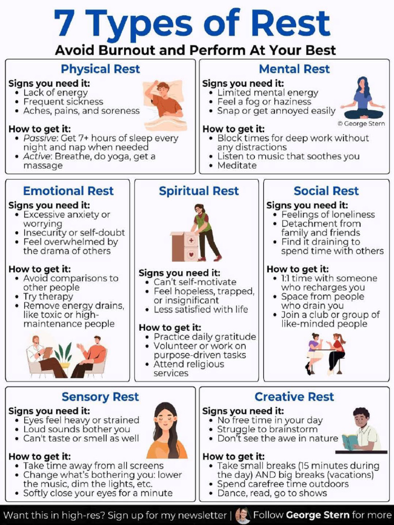 7 Tyoes of Rest | PDF