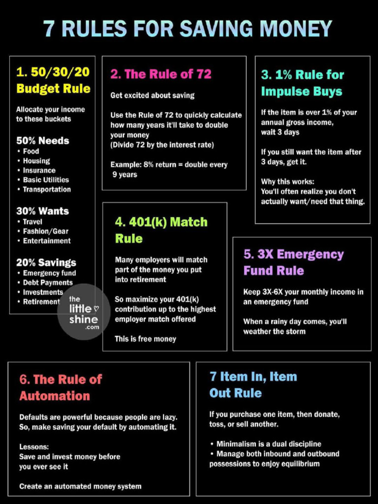 7 rules for saving money | PDF