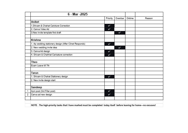 Task Prioritization for March 6, 2025 | PDF
