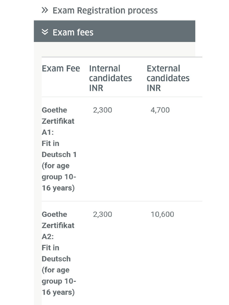 Goethe Exam Fees List | PDF