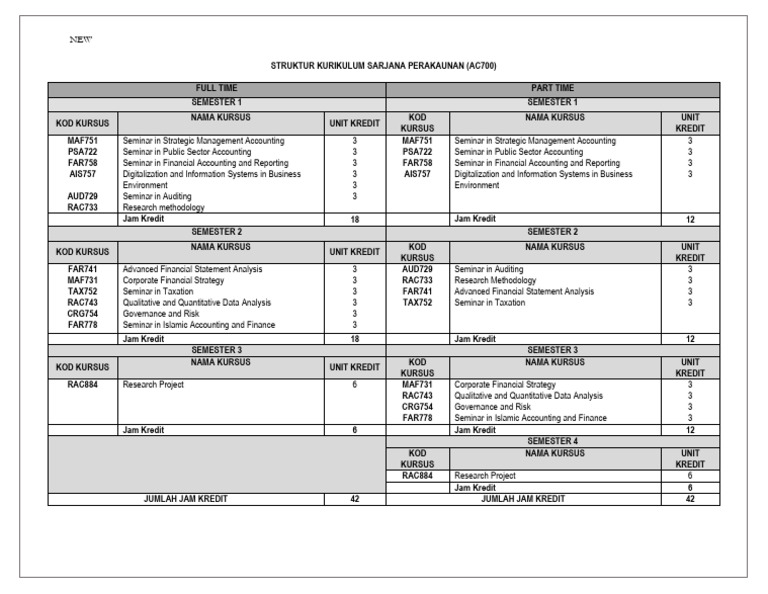 Curriculum Structure AC700 20244 | PDF | Accounting | Science
