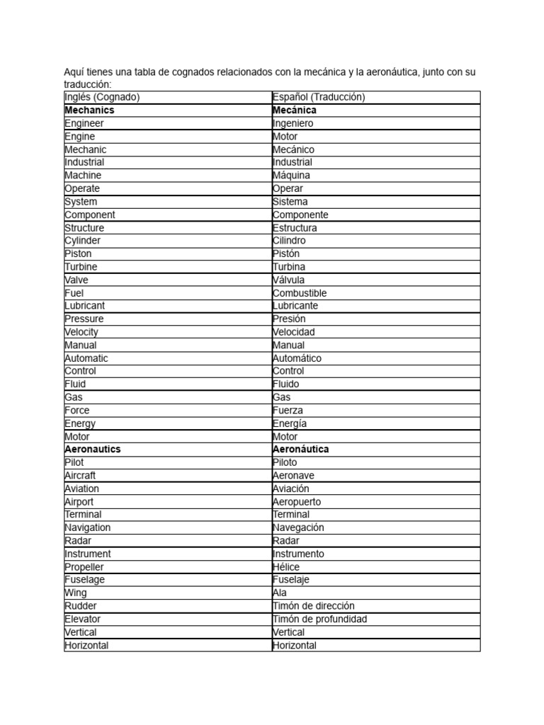 Lista de cognados en mecánica y aeronáutica | PDF | Motor a reacción ...