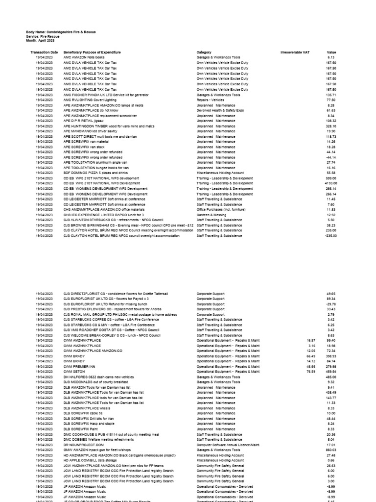 April 2023 Expenditure Summary | PDF | Taxes